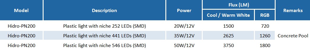 Hidro-PN200 | hidrotermal