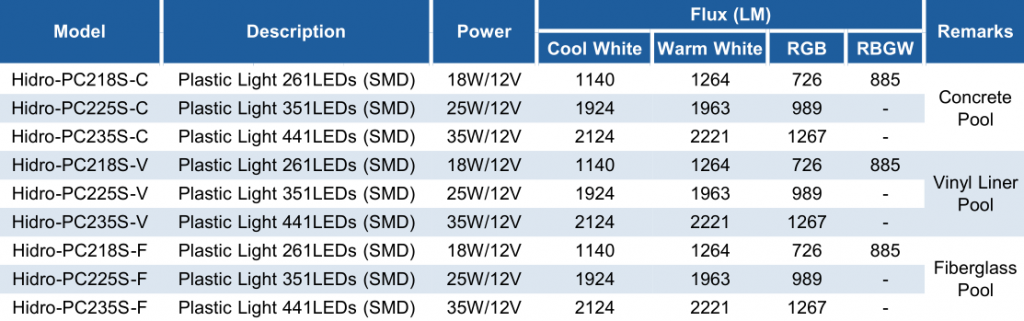 Hidro-PC200S | hidrotermal